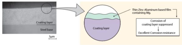ZALMAG® | Zinc, Aluminum, & Magnesium Steel Coating